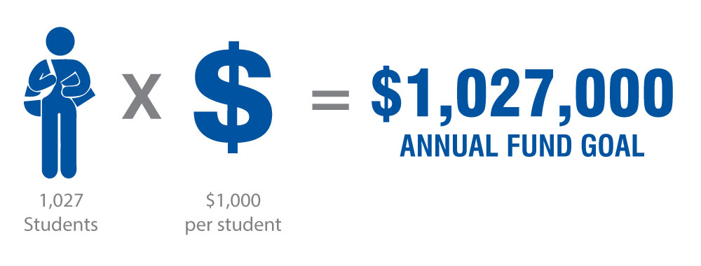 IC Fund | Illinois College