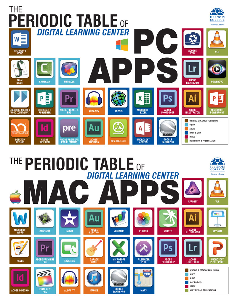 Digital Learning Center | Illinois College